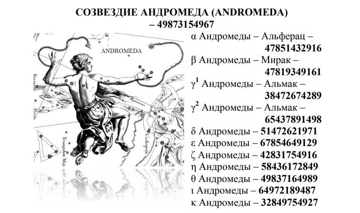 Concentratie pe Constelatia Andromeda cu Serii Numerice Grigori Graboboi